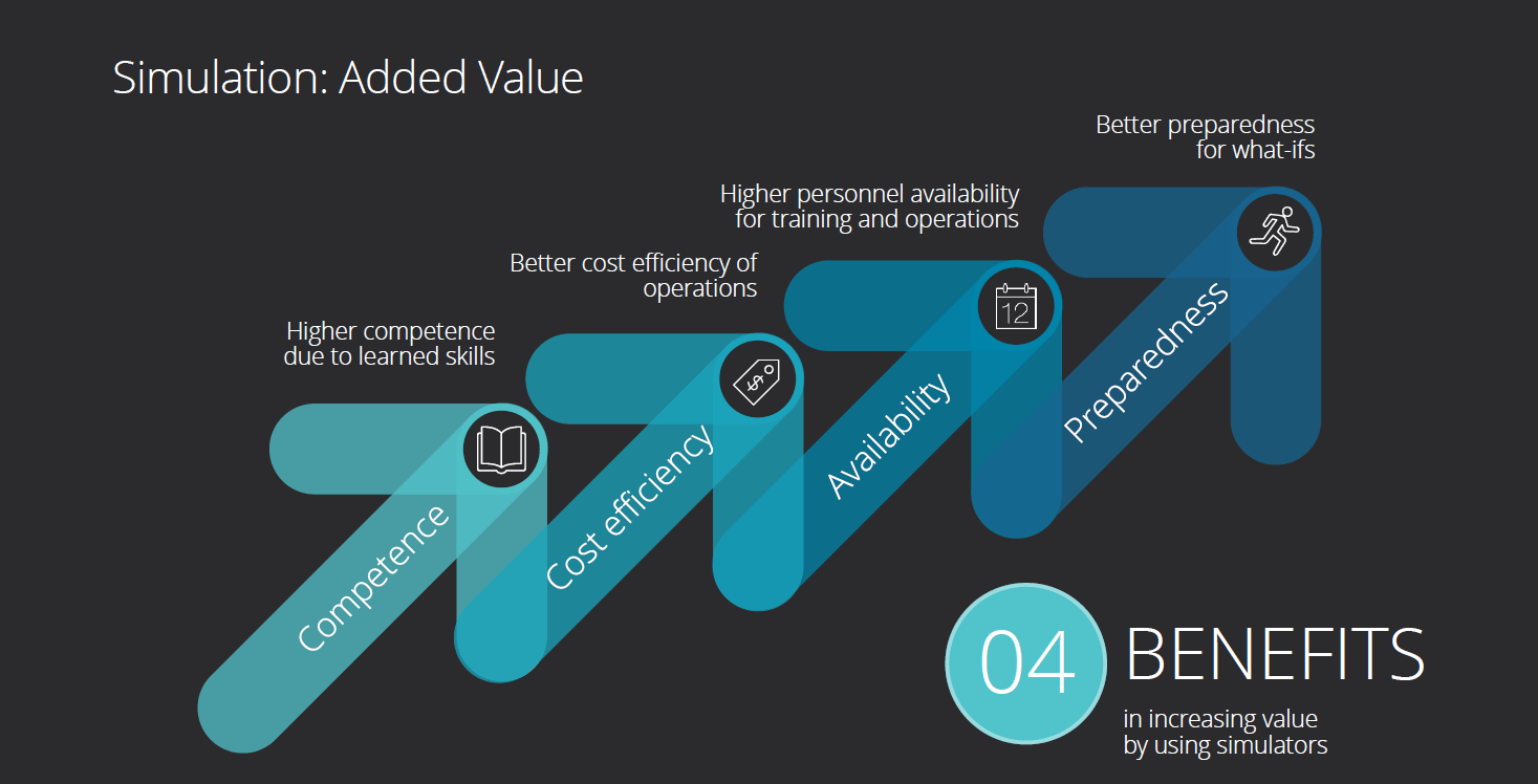 Integrating Simulation into Value Chain through Digitalization | PaleBlue